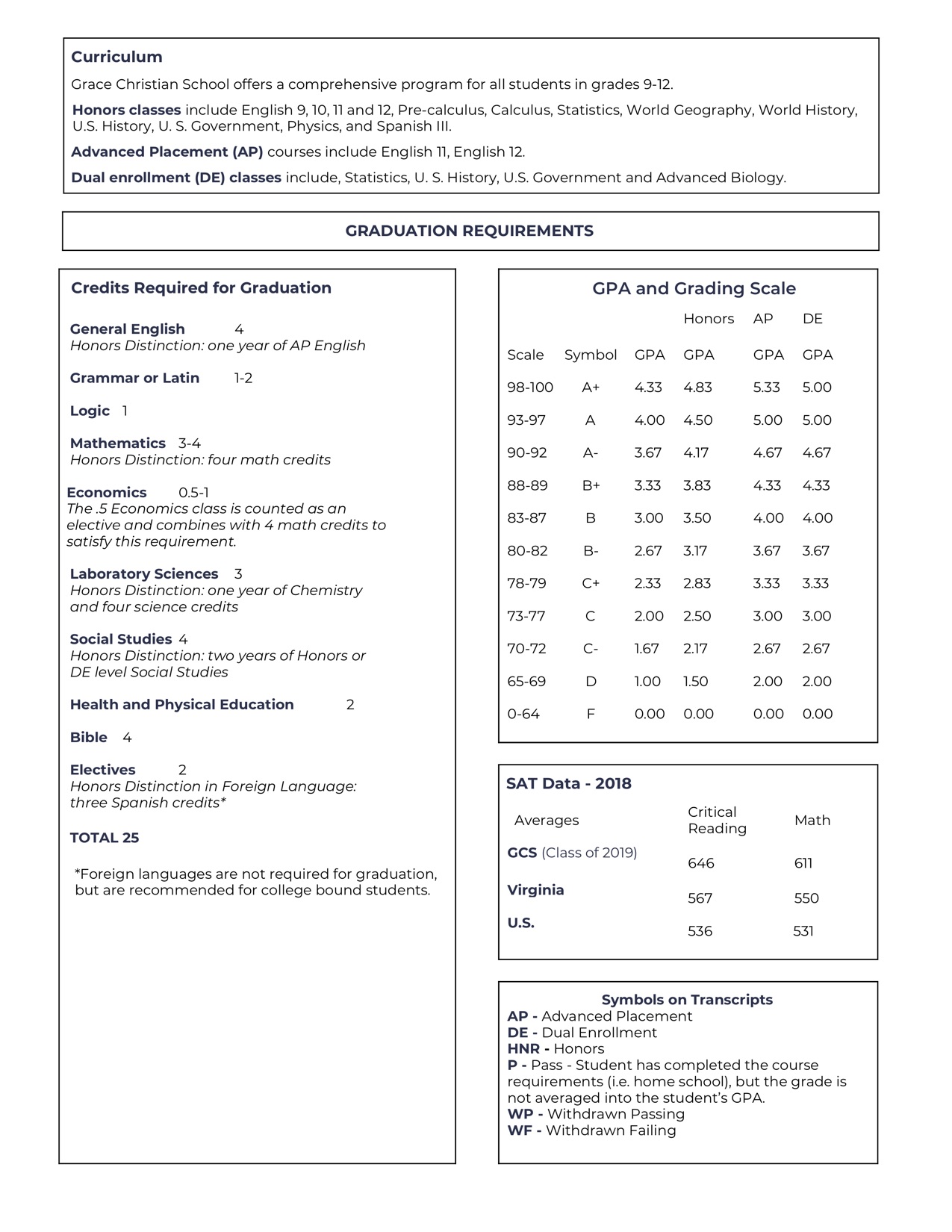 High School - Grace Christian School